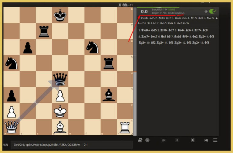 Is Checkmate Painting The Most Mysterious Artwork Ever Created?