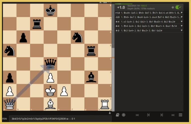 Is Checkmate Painting The Most Mysterious Artwork Ever Created?